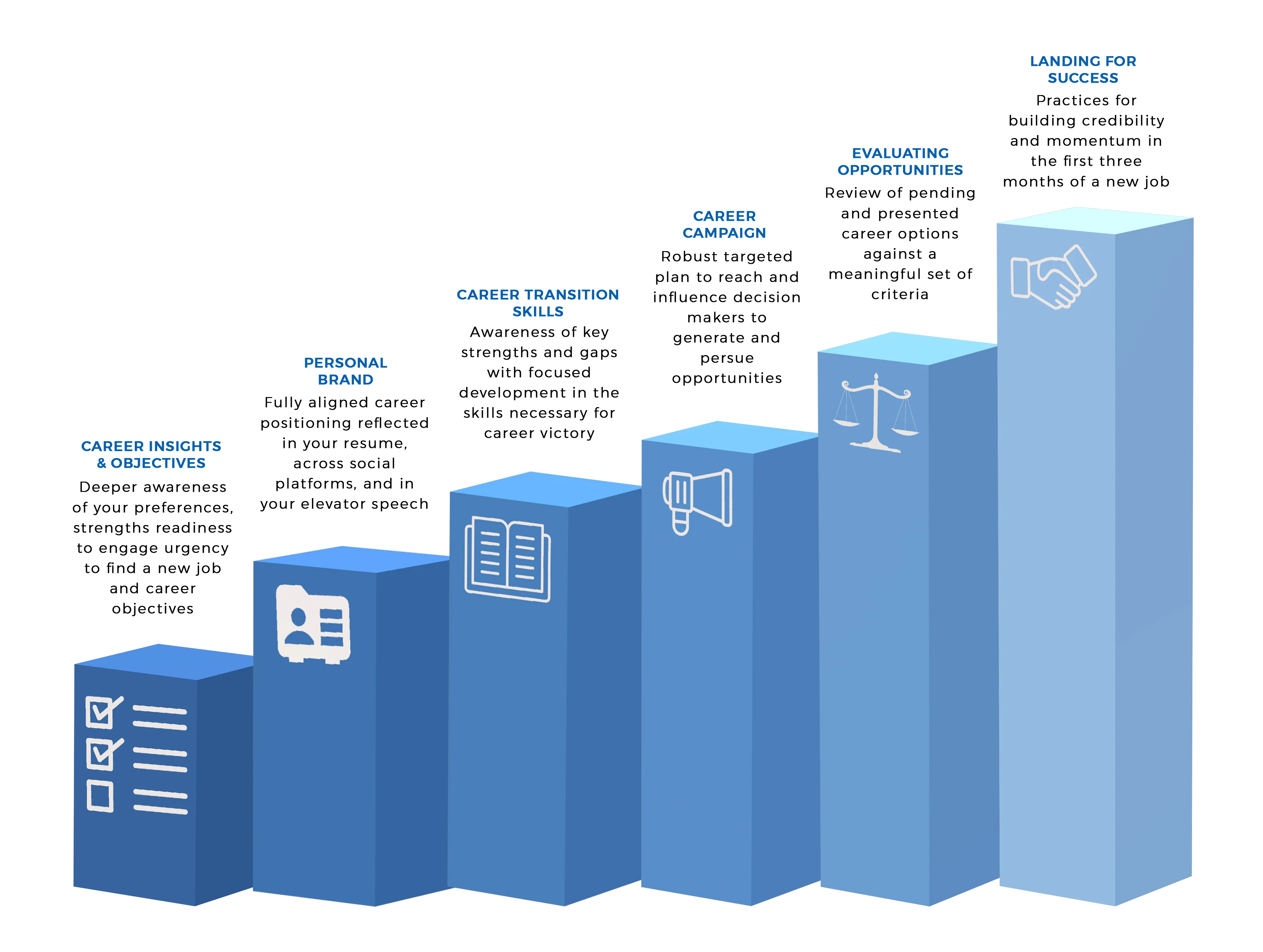 Career Pivot Day | Career Transition Services
